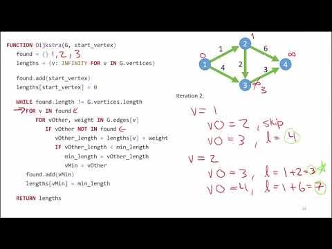 Dijkstra's Algorithm 2: Pseudocode for Dijkstra's Algorithm - YouTube