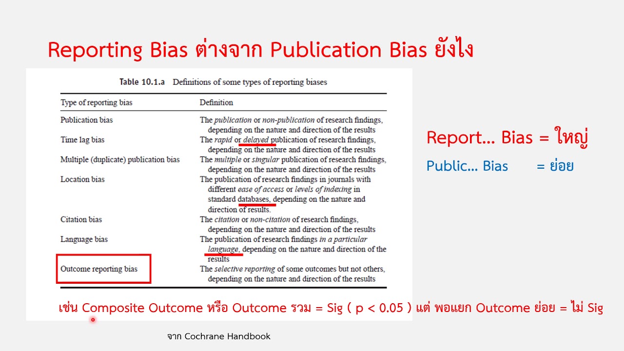 อ่าน Systematic Review Meta-Analysis Part 7 (จบ) - YouTube
