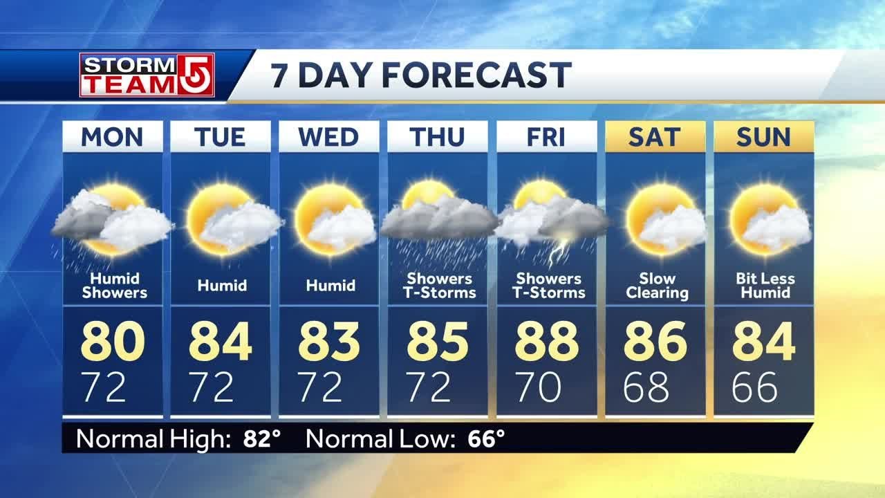 Video: Oppressive humidity all week long - YouTube