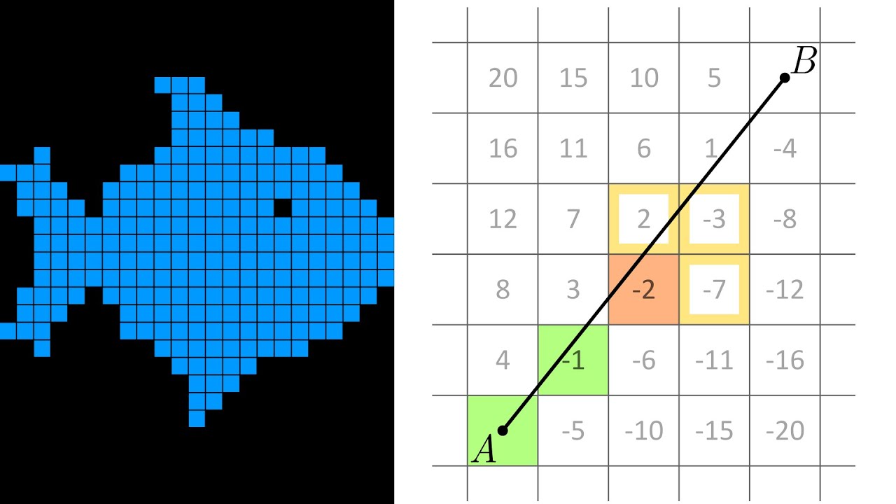 RG1 - 05 Rasterska grafika - Predavanje 1 - Brezenhamov algoritam - YouTube