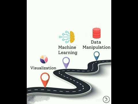RoadMap for Data Scientist. #datascience #datascientist #machinelearning #deeplearning #ai # ...