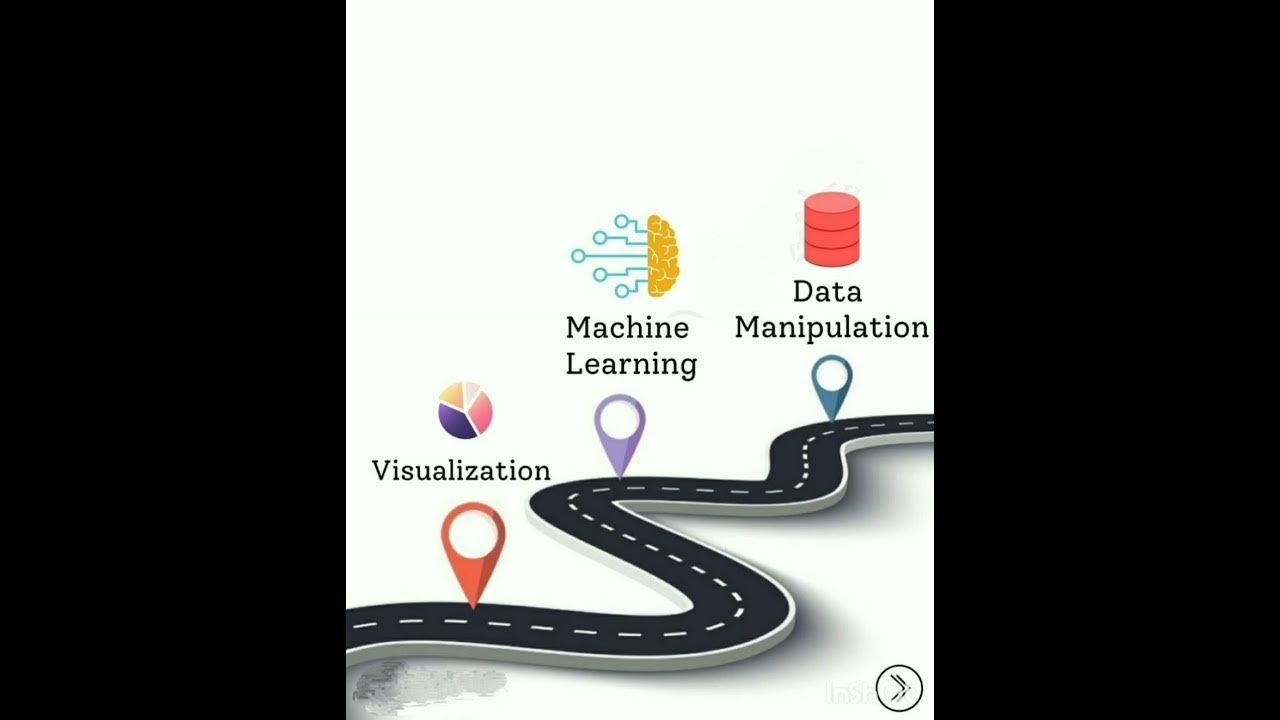 RoadMap for Data Scientist. #datascience #datascientist #machinelearning #deeplearning #ai # ...