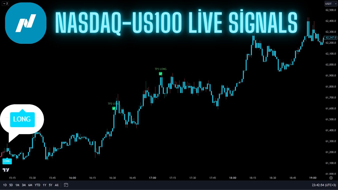 🔴 Live 24/7 Nasdaq (US100) 15-Minute Live Signals | Best Trading ...