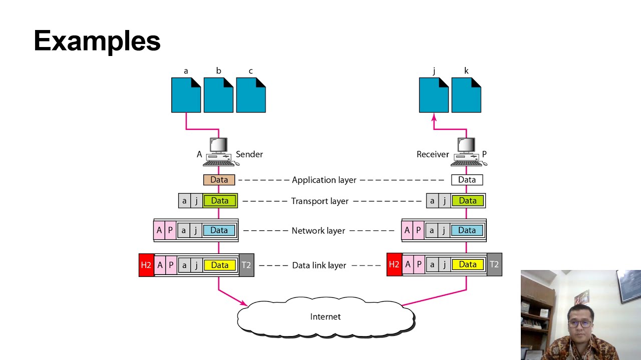 [KDJK-INT] Week 2 - Network Models - YouTube