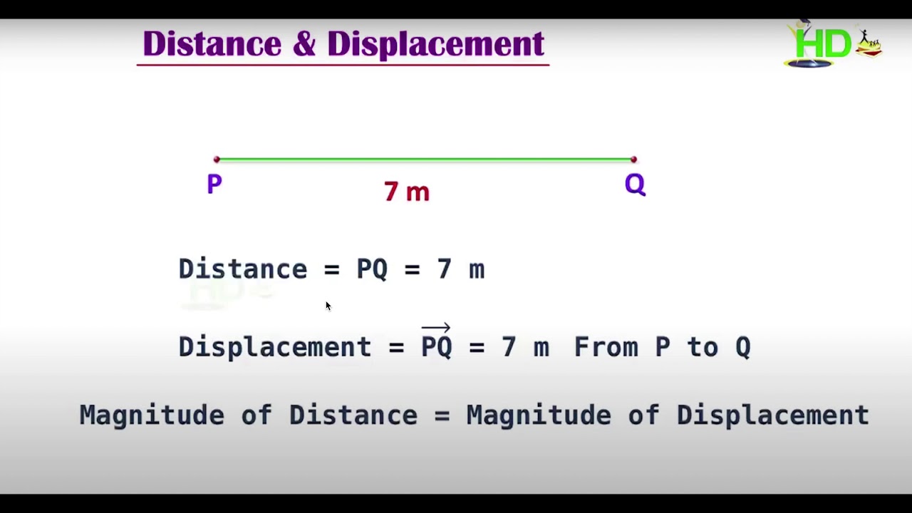 Class 9 Physics Motion 3 YouTube class-9-physics-motion-3-youtube