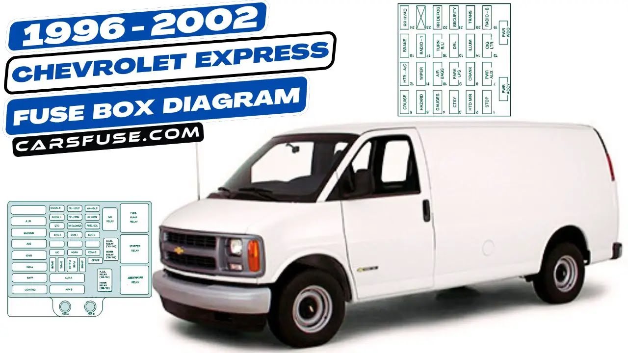 Fusebox Location & Diagrams: (1996/1997/1998/1999/2001/2002) Chevrolet ...
