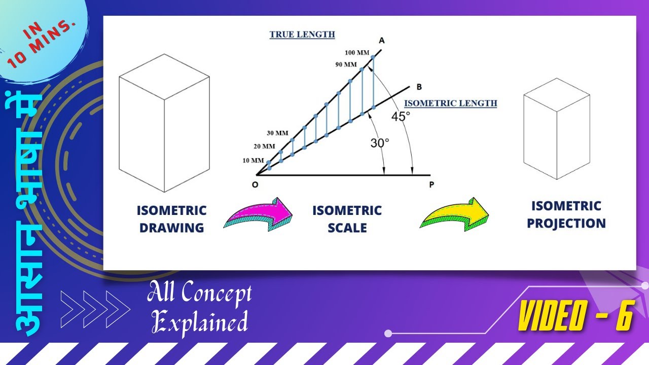 Difference between Isometric View And Isometric Projection | Isometric ...