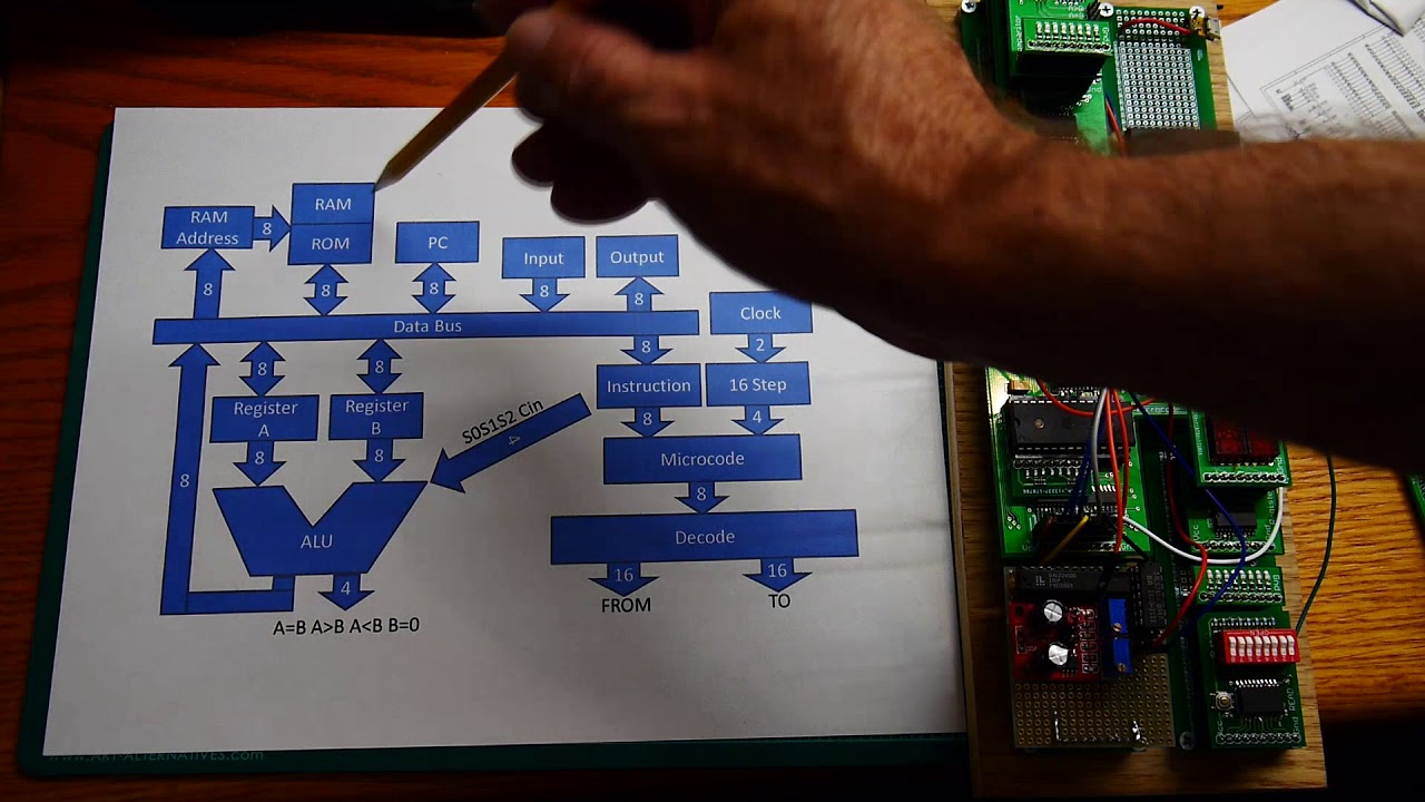 #157 TTL CPU block diagram - YouTube