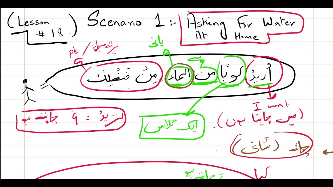 Asking For Water - Arabic For Beginners | Urdu / Hindi | Arabic ...