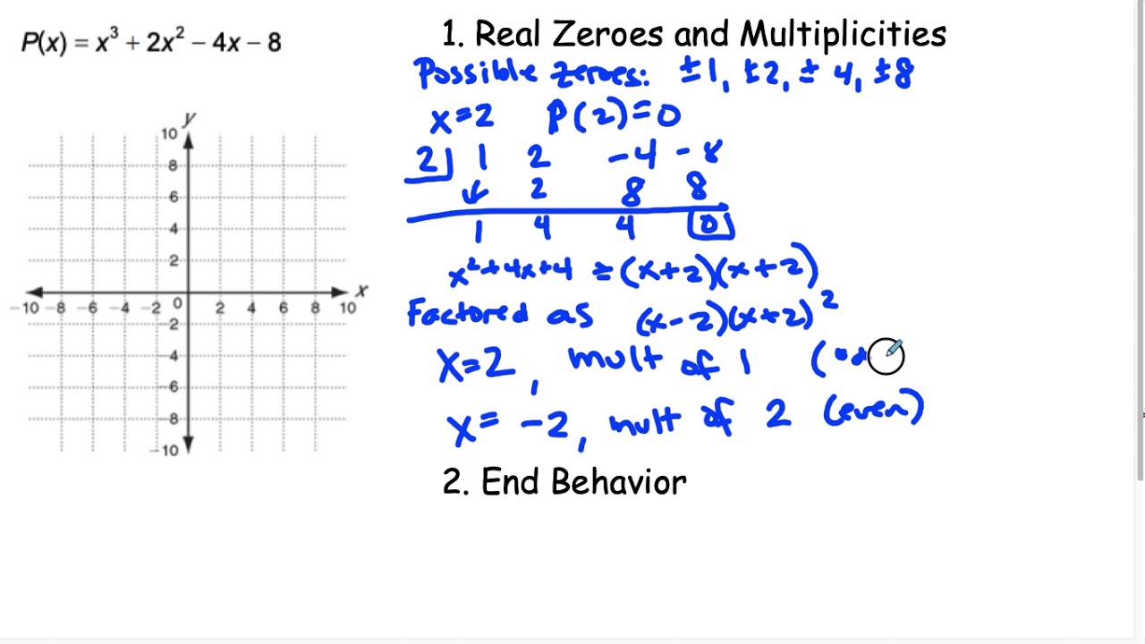 Graphing Polynomials Standard Form - YouTube