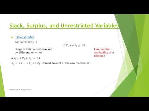 Simplex Method - YouTube