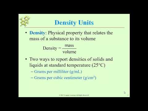 Derived Units - YouTube