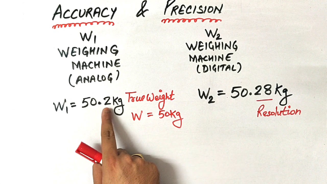 Accuracy Definition Physics accuracy-definition-physics