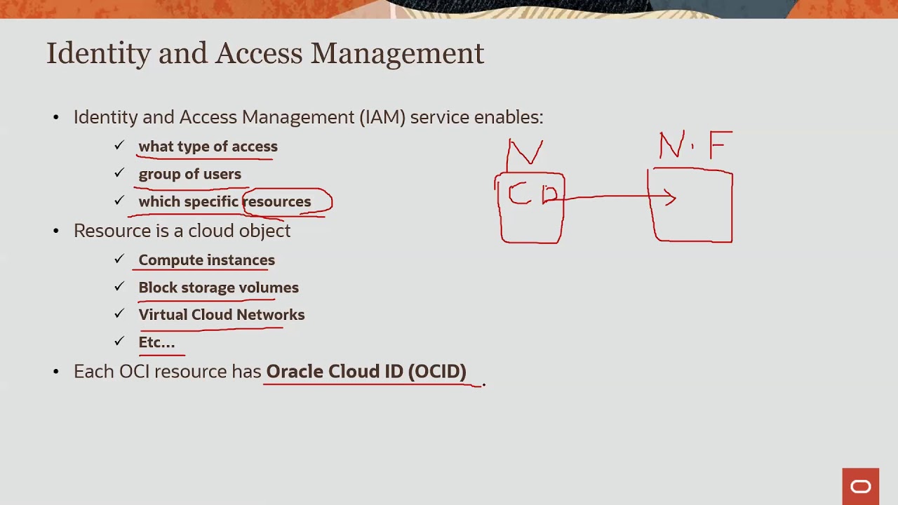 OCI Basic Training - IAM - YouTube