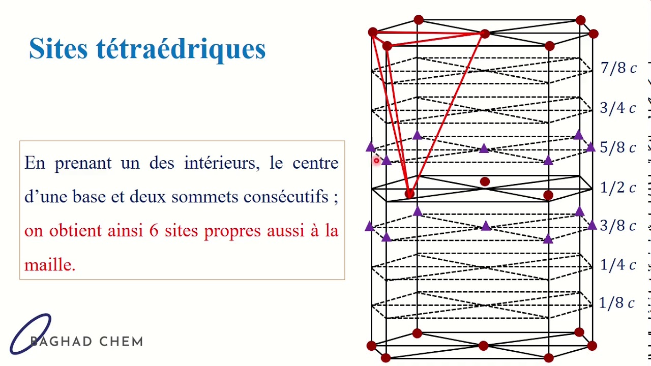 Chimie Minérale - Hexagonale Compacte -Part 8: Sites octaédriques et ...
