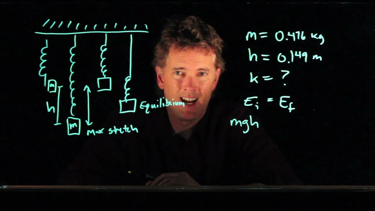 The Spring Constant of Hanging Springs | Physics with Professor Matt ...