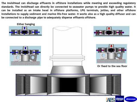 Seawater Intake & Outfall System 2018 - YouTube