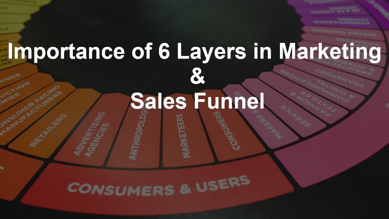 Importance of 6 Layers in Marketing & Sales Funnel - YouTube