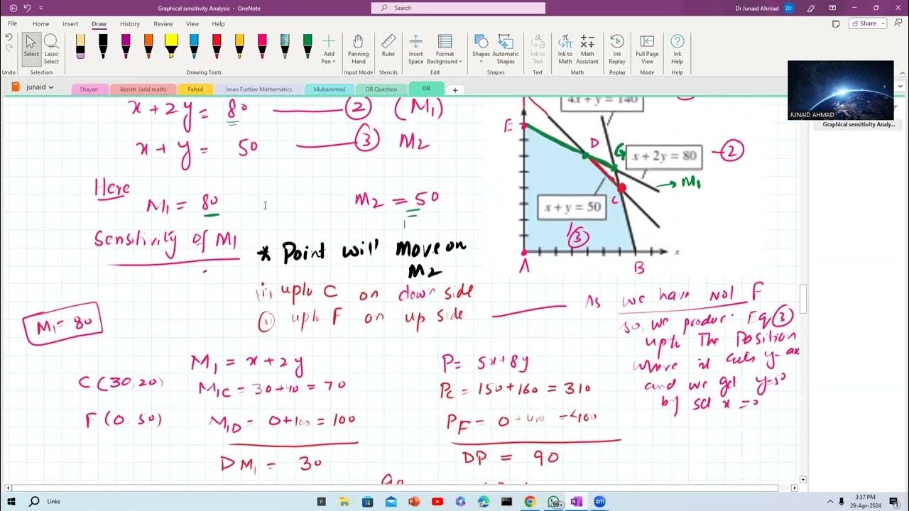 Graphical sensitivity analysis in Linear programming - YouTube