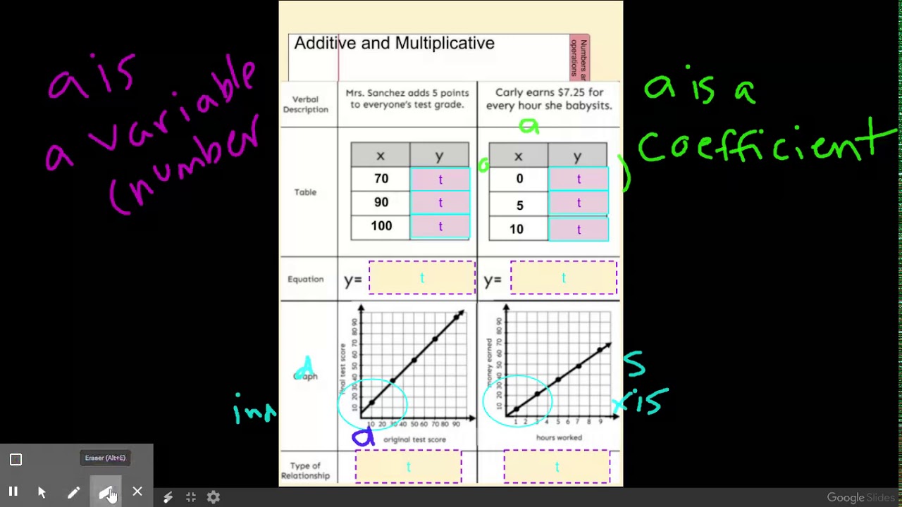 Additive and Multiplicative - YouTube