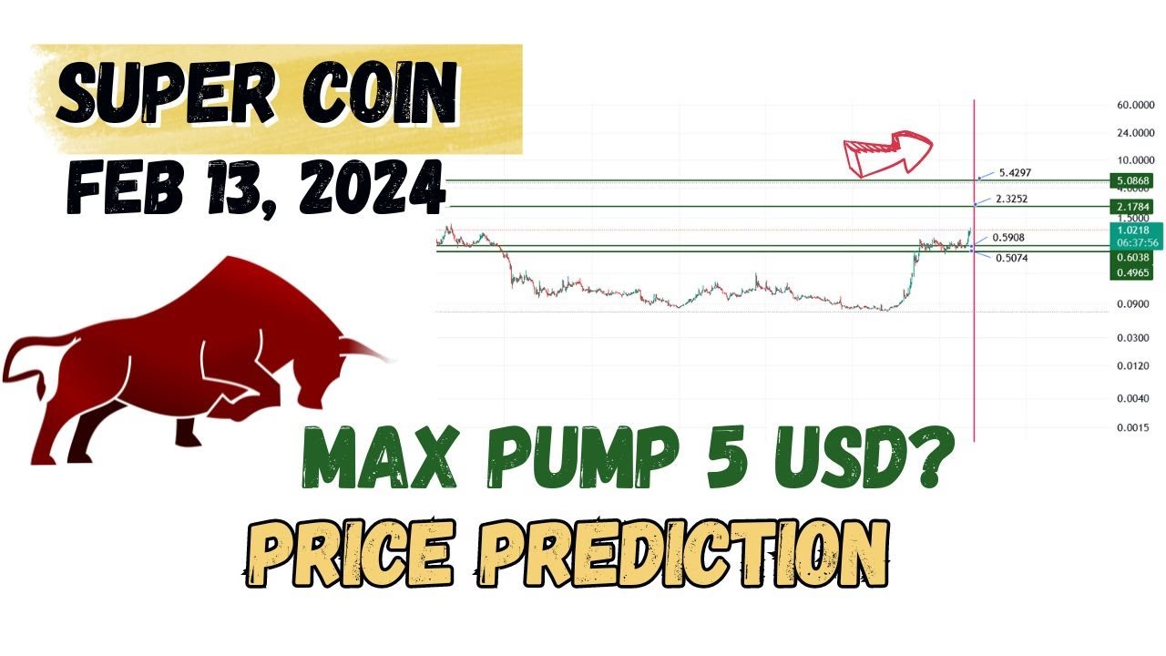 Super coin price prediction and analysis, next targets? SuperVerse ...