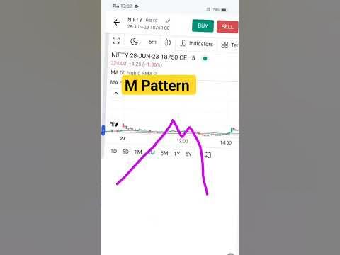 How to use M Pattern in Mobile / M Pattern/ Double Top for Scalping ...