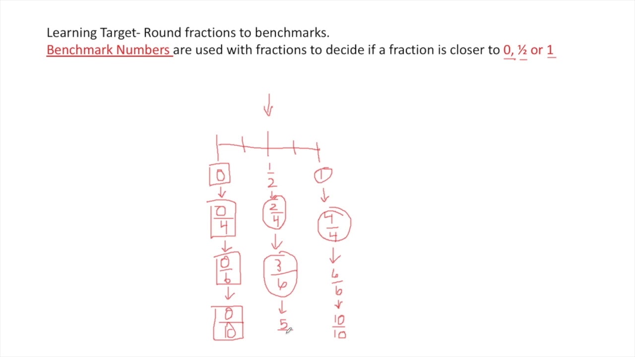 Rounding Fractions - YouTube
