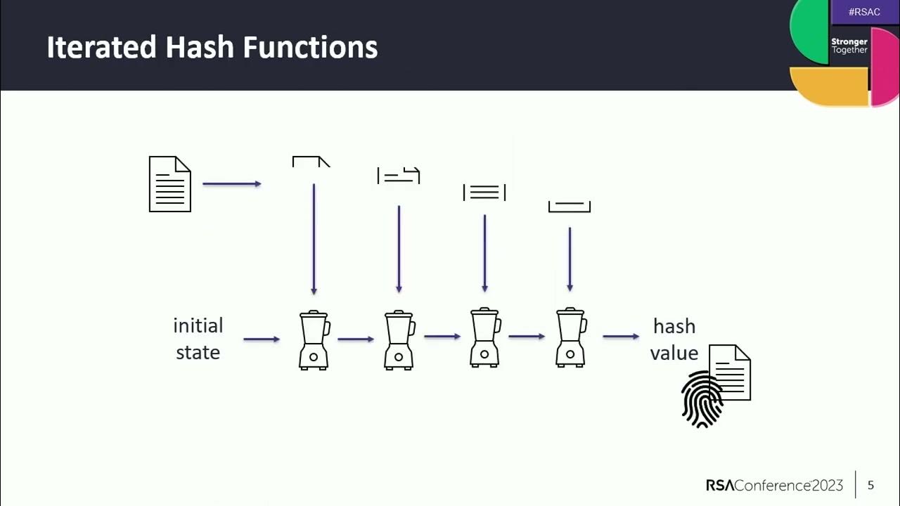 Cryptographic Implementations - YouTube