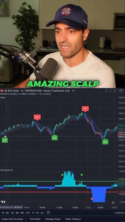 Scalping 🤝 QuantVue - YouTube