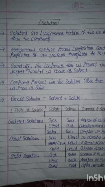 Class 12 Chemistry Solutions Notes | Chapter 1 in 60 Seconds! - YouTube