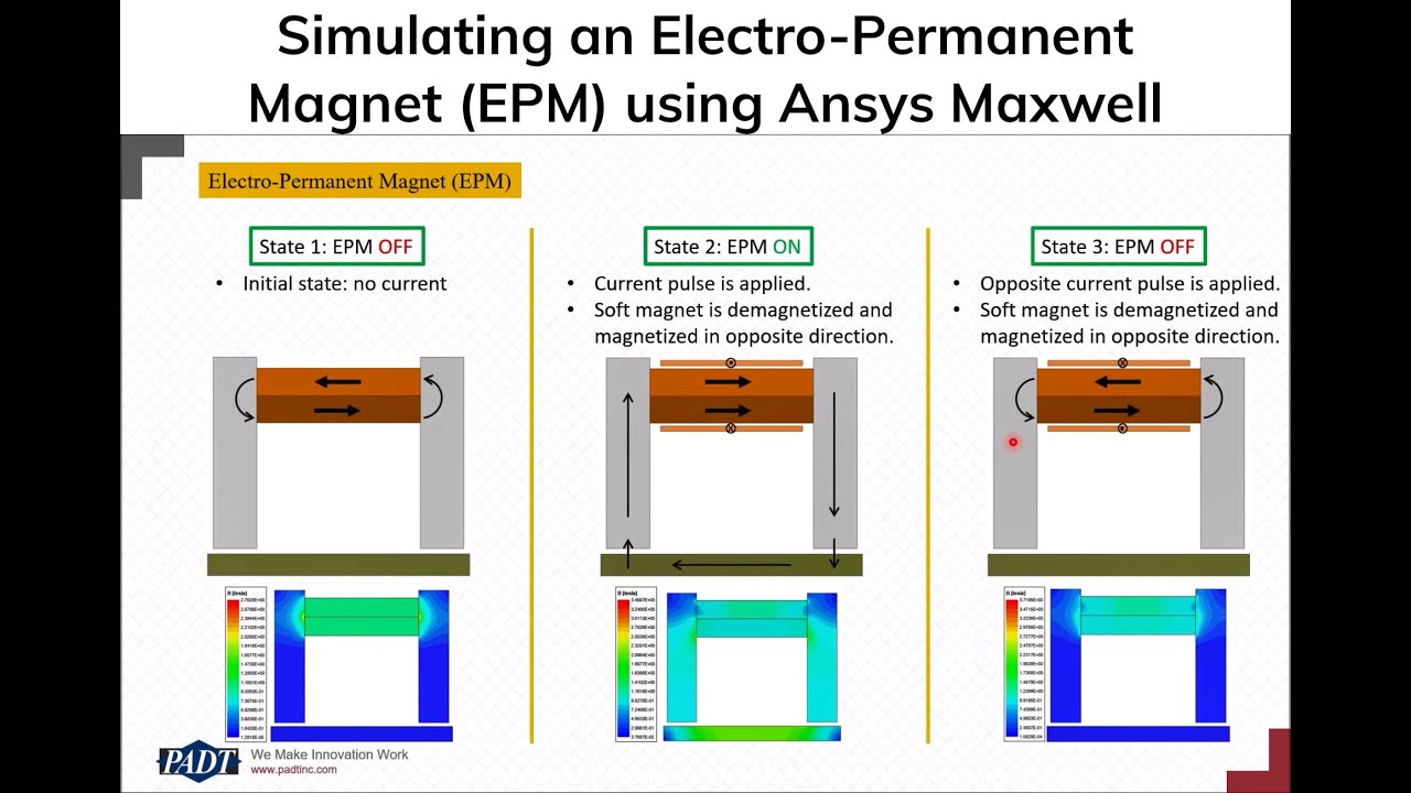Simulating an Electro-Permanent Magnet (EPM) Using Ansys Maxwell - YouTube