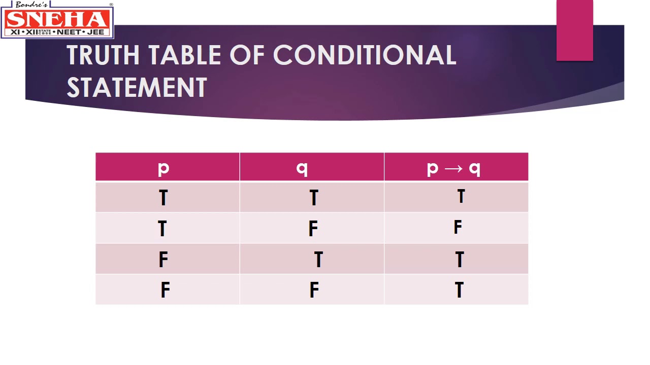 mathematical logic part 3 - YouTube