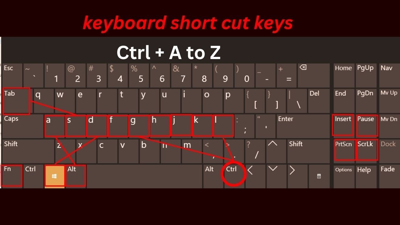 Ctrl+ A to Z Keyboard Shortcut Key | keyboard shortcut (A to Z ) | Key ...