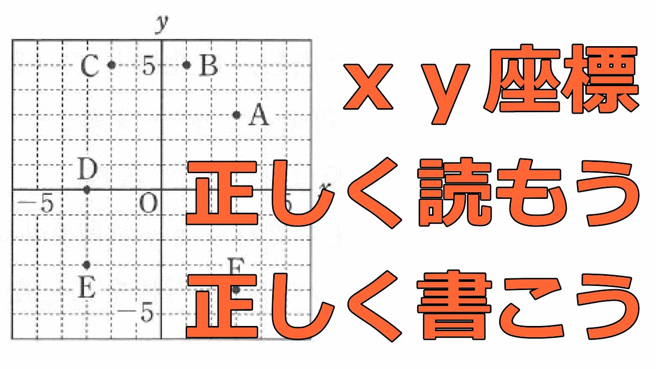 点と座標の読み取り、座標軸とは【中1数学】 Youtube