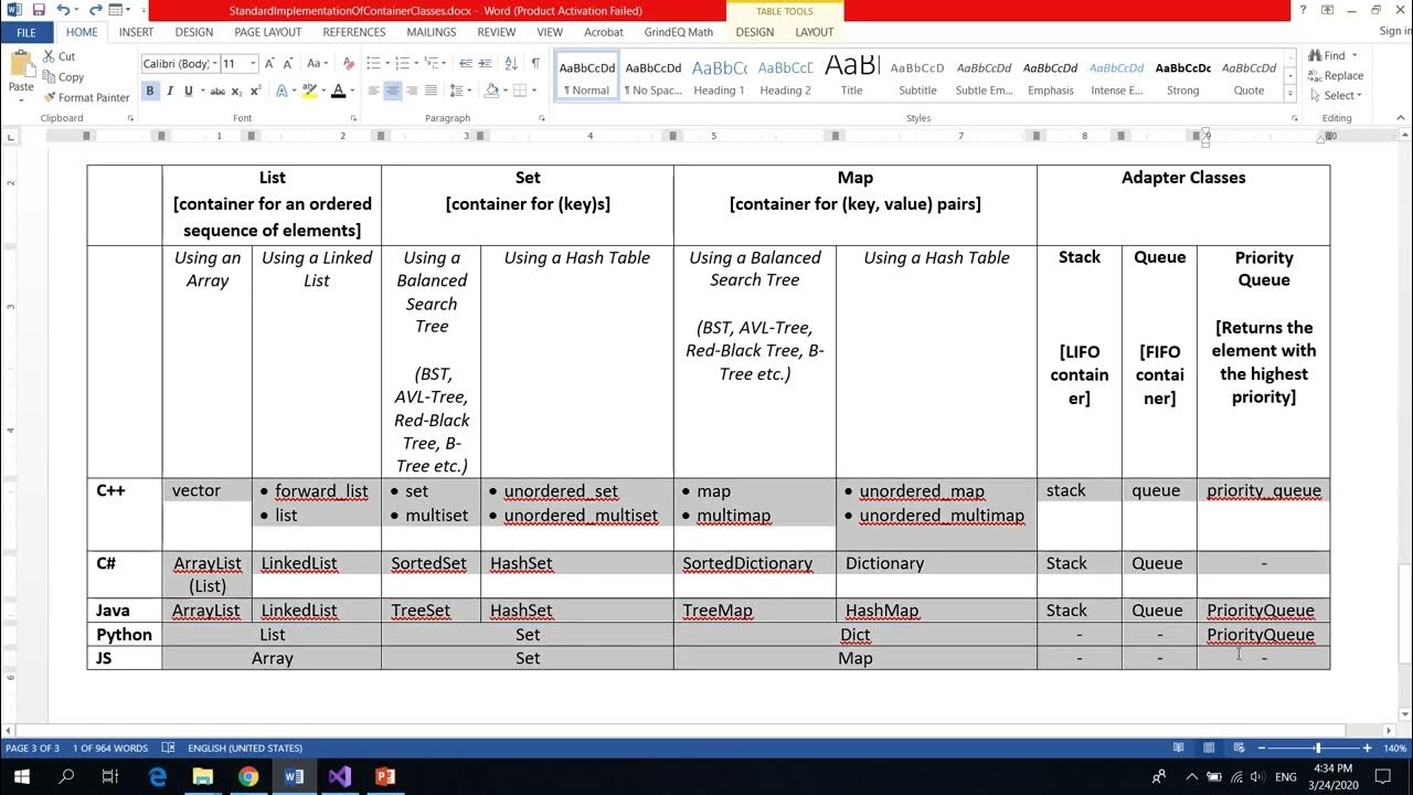 Abstract Data Types (ADT) - YouTube