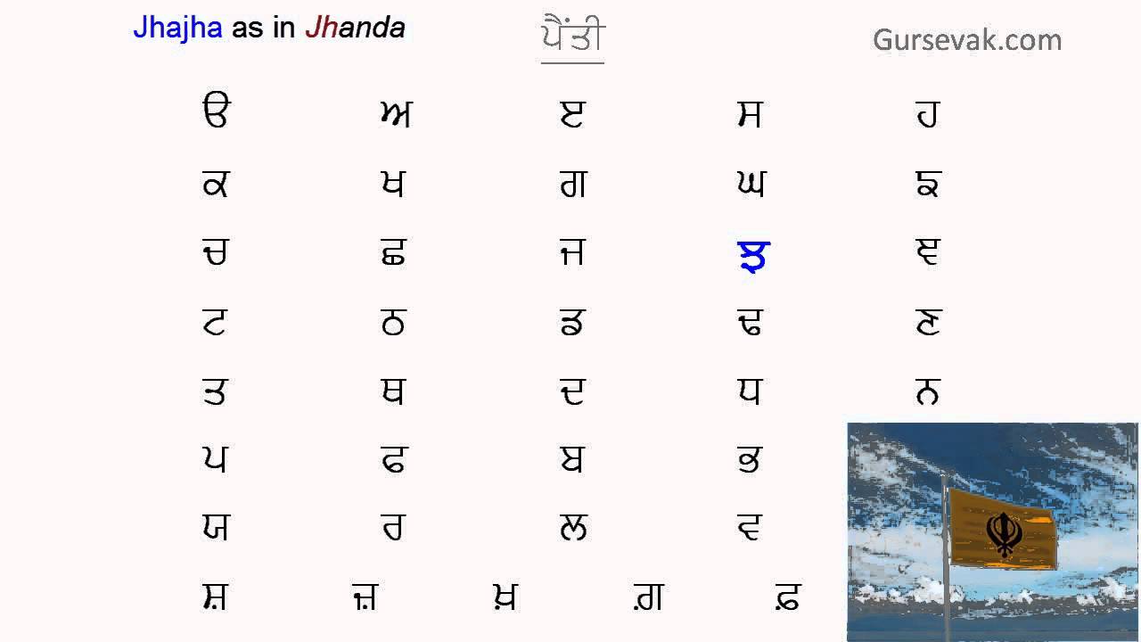 Learn Gurmukhi Step 01 Sounds Of 35 6 Letters YouTube learn-gurmukhi-step-01-sounds-of-35-6-letters-youtube