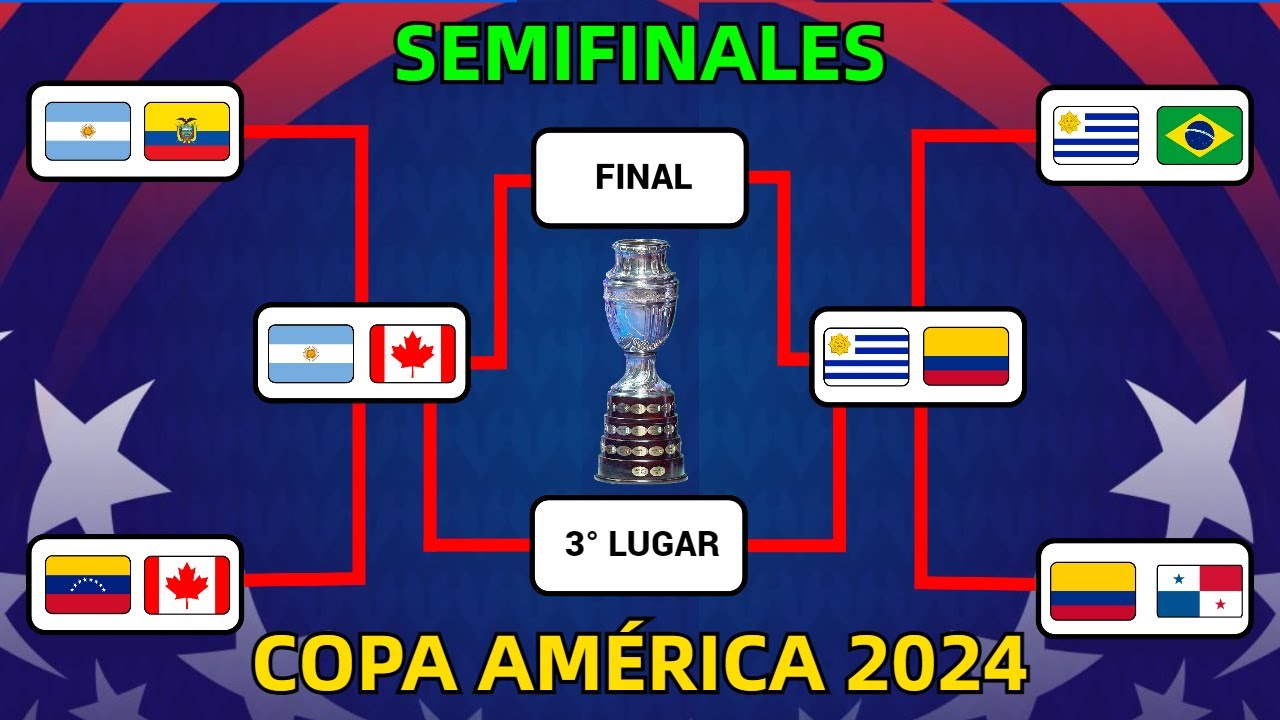 ASÍ se JUGARÁN las SEMIFINALES en la COPA AMÉRICA 2024 - YouTube