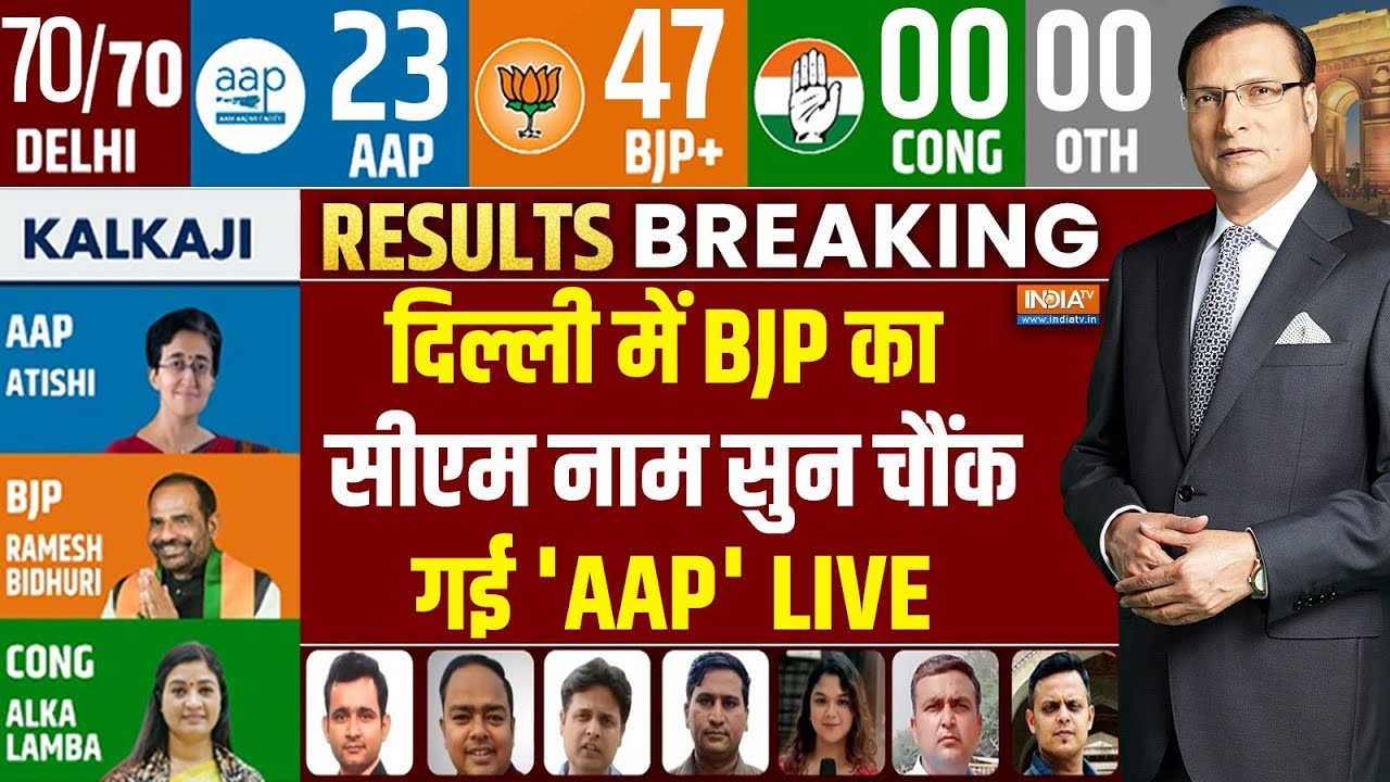 Delhi Election Results 2025 LIVE: दिल्ली में BJP का सीएम नाम सुन चौंक गई 'AAP' | BJP- 51 | AAP ...
