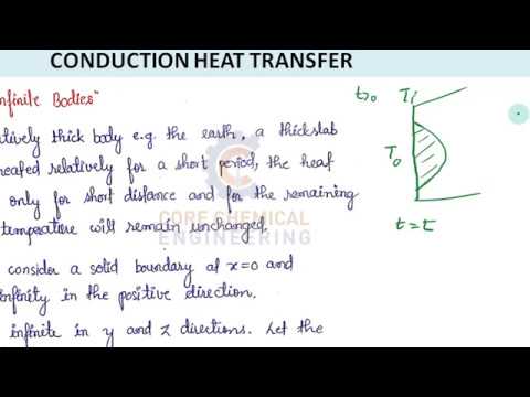 Semi Infinite Bodies Heat Conduction - YouTube