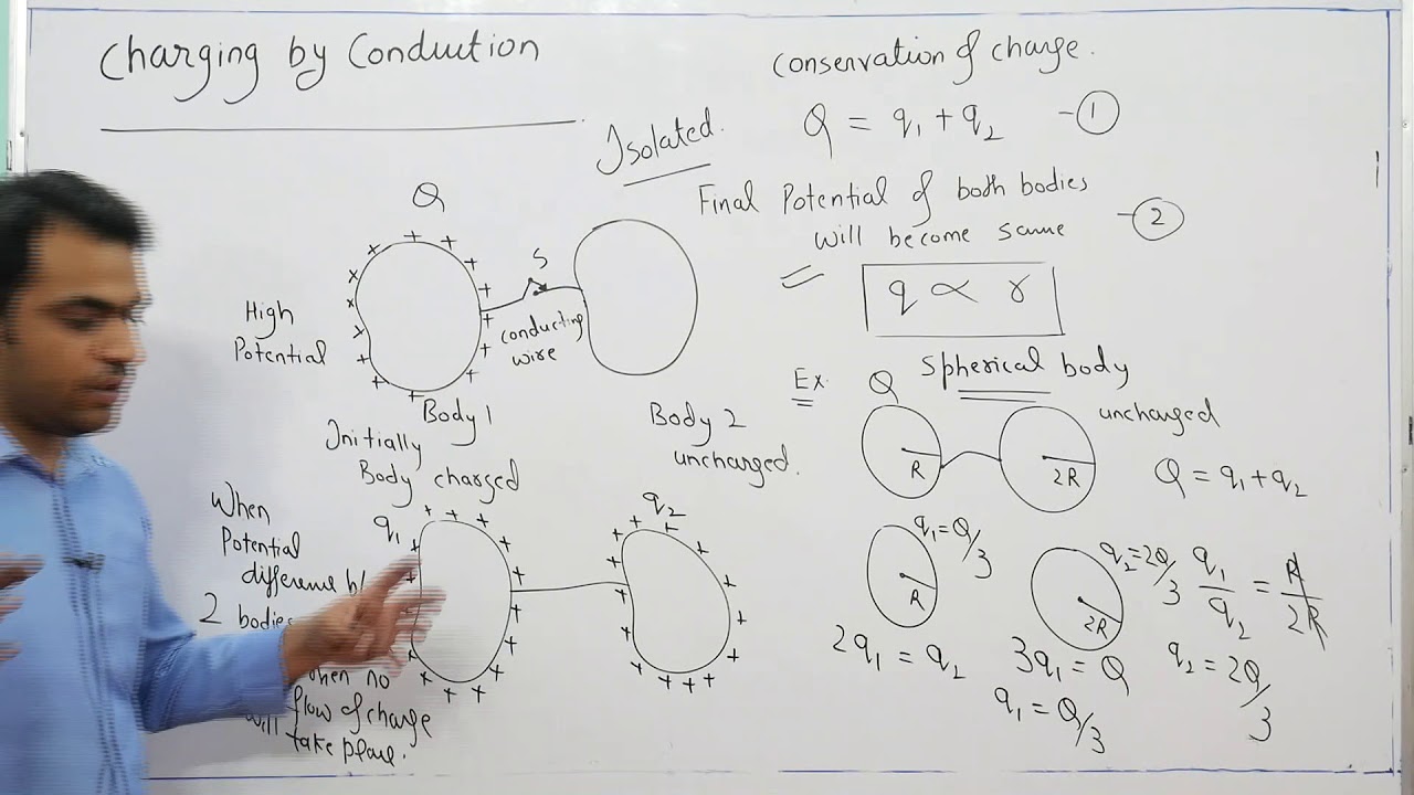 ELECTROSTATIC Lecture 3 Charging by conduction - YouTube