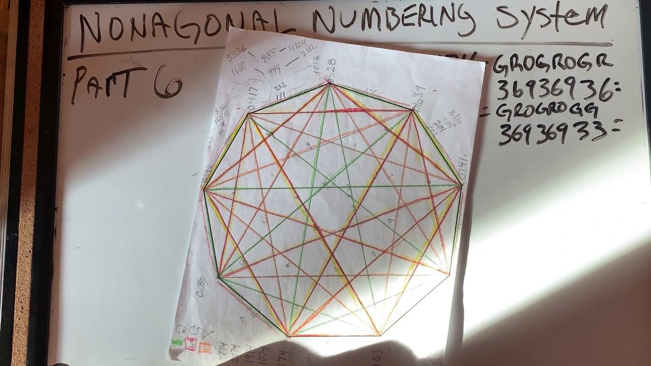 Nonagonal Numbering System part 6. Tesla’s Pattern Explained - YouTube
