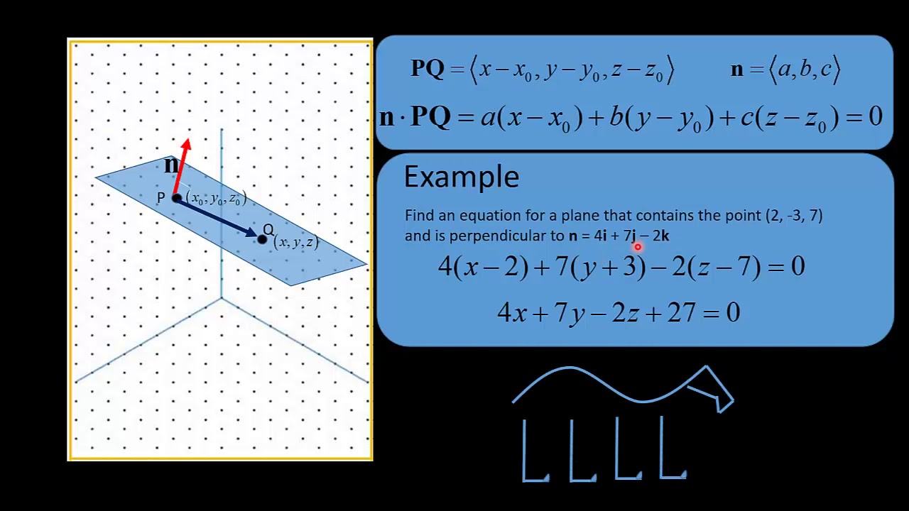 Equation Of A Plane YouTube Equation Of A Plane YouTube