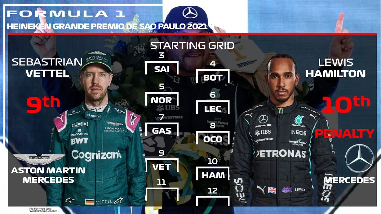 F1 2021 Brazilian Grand Prix Starting grid after Sprint Qualifying ...