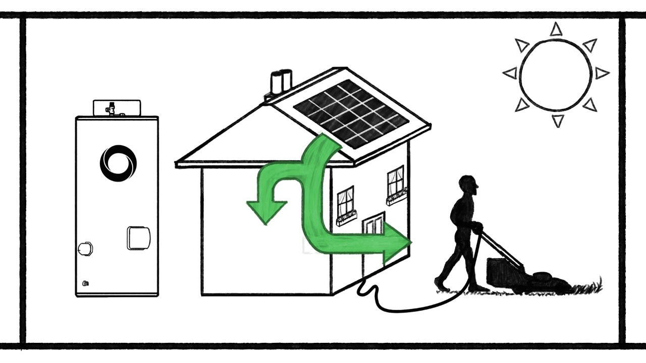 Mixergy Smart Hot Water Tanks: Heat Using Solar PV Panels - YouTube