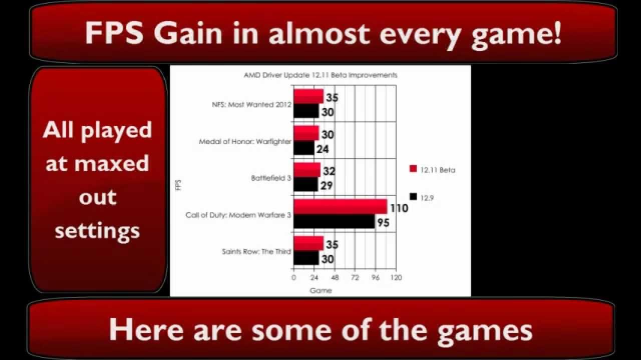 AMD 12.11 Beta Driver Update Radeon 7000 Series - YouTube