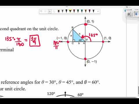 The Unit Circle - YouTube