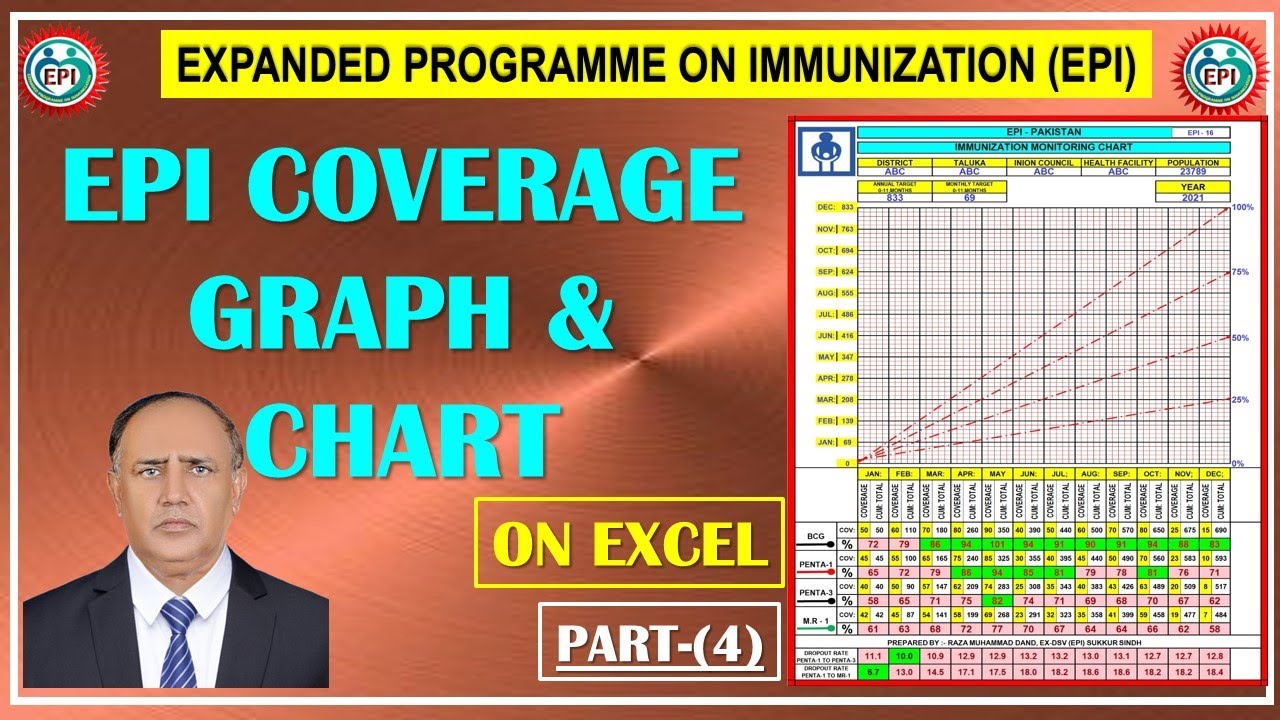 EPI COVERAGE | GRAPH | CHART | IN EXCEL | PART-4 | URDU LANGUAGE ...