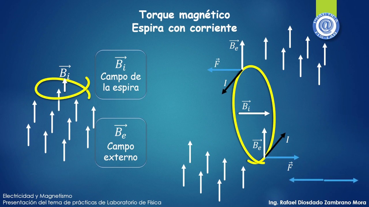Magnetismo y electromagnetismo 04 - Torque magnético - YouTube