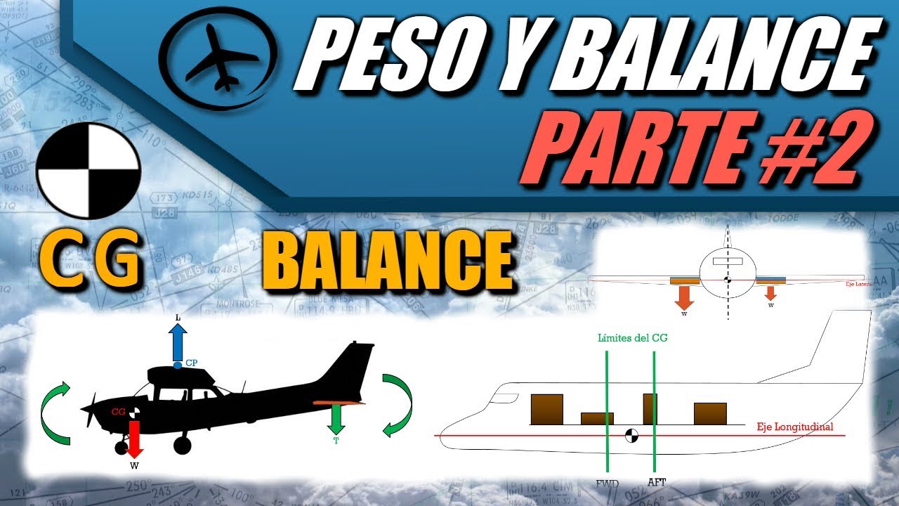 Principios de Peso y Balance (Parte 2) - Balance y CG - YouTube