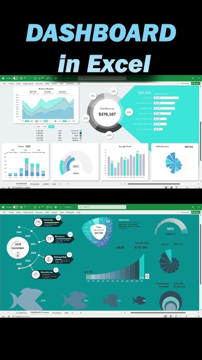 Excel Dashboard Examples for Data Visualization - YouTube